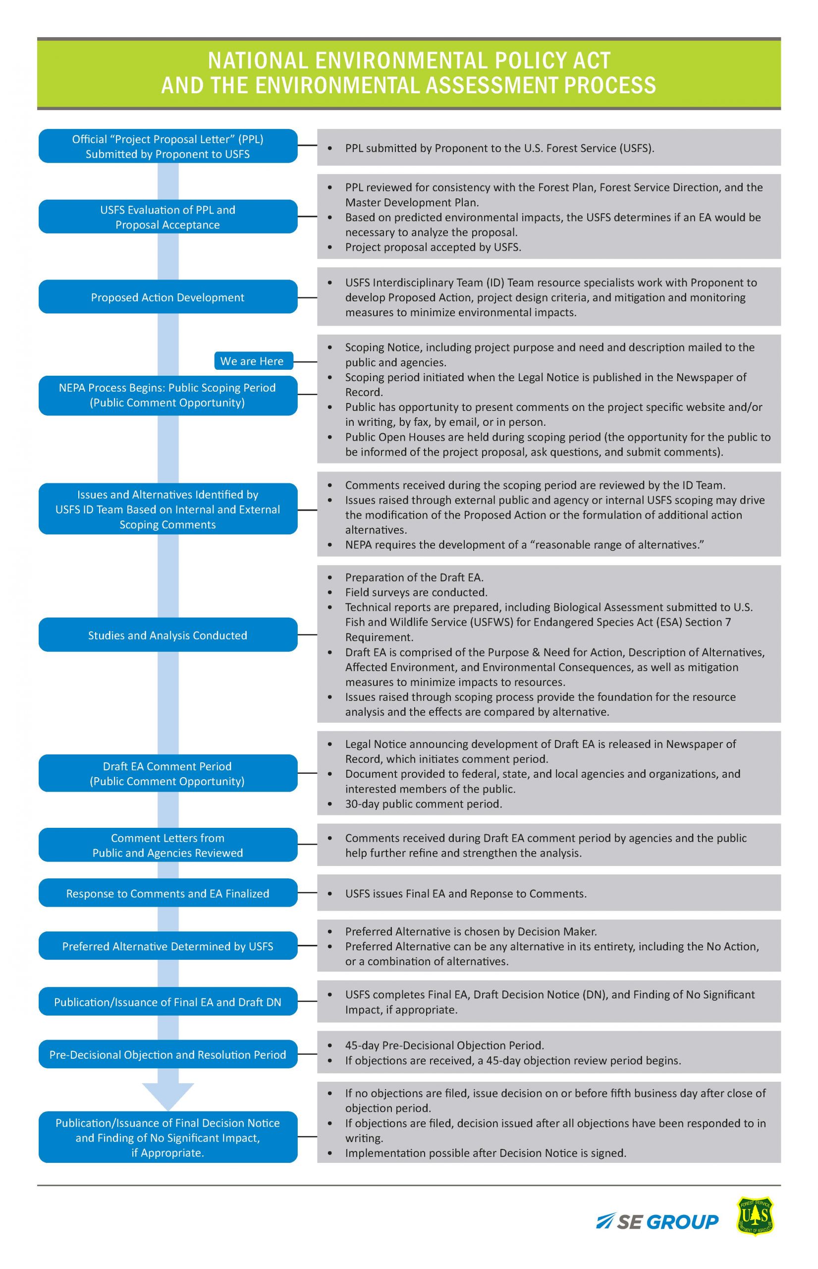 Frisco Backyard fuel reduction treatment project will be phased over 10 ...